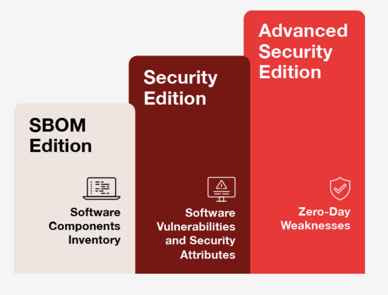 GrammaTech étoffe sa plate-forme d'analyse de composition logicielle binaire